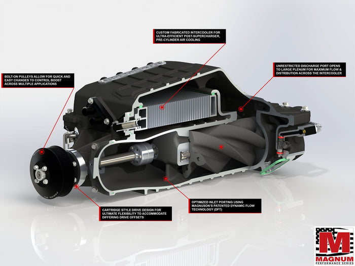 The Magnuson Advantage: Engineered Performance You Can Trust – Magnuson ...